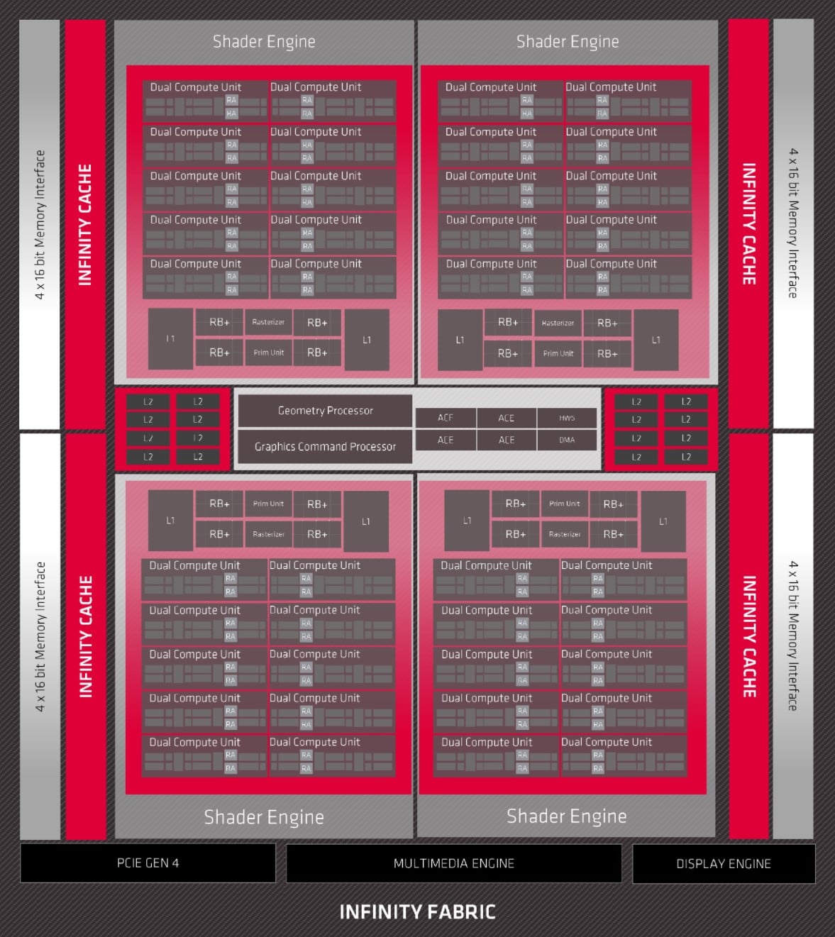 Czym jest Infinity Cache? To wręcz rewolucyjna cecha kart graficznych AMD