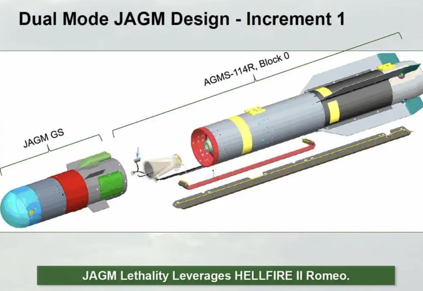 Nowa wersja AGM-179 JAGM. Te pociski zjadają czołgi na śniadanie i ...