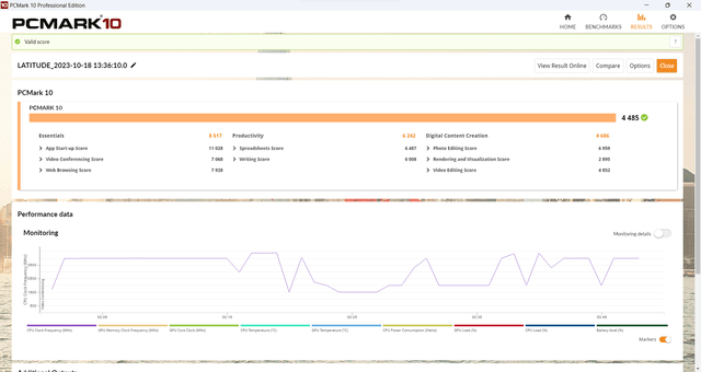 Dell Latitude 3540 – test laptopa dla ucznia