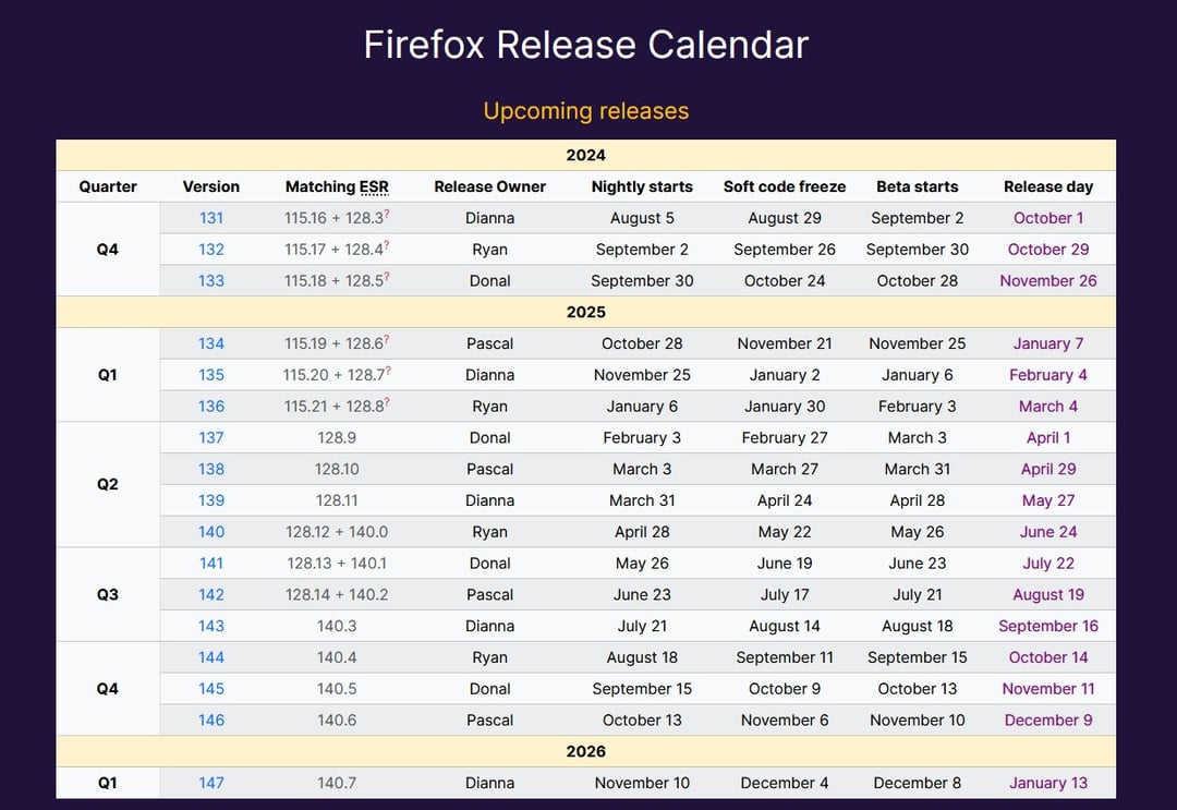 Masz stary Windows lub macOS? Mozilla Firefox będzie na nim śmigać, aż miło